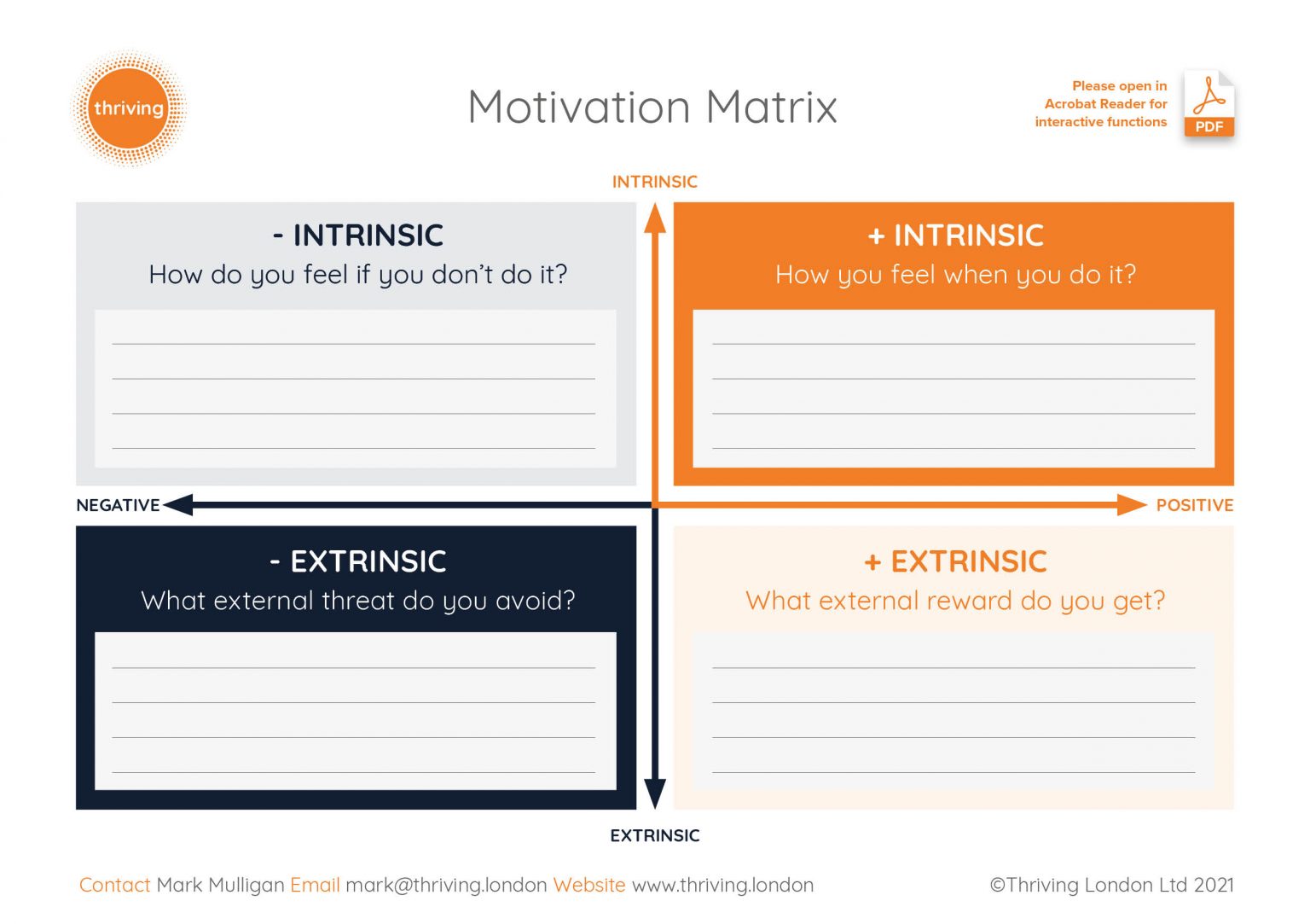 Motivation Matrix - Thriving.london